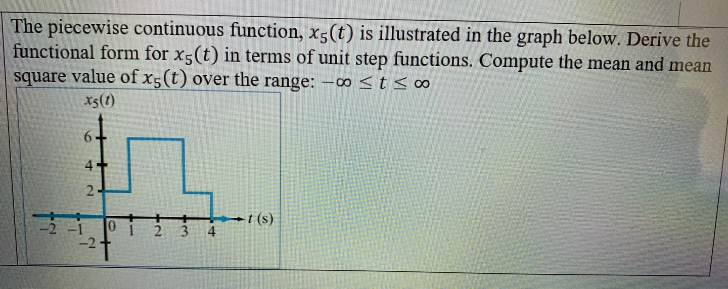 Solved The piecewise continuous function, x5t is | Chegg.com