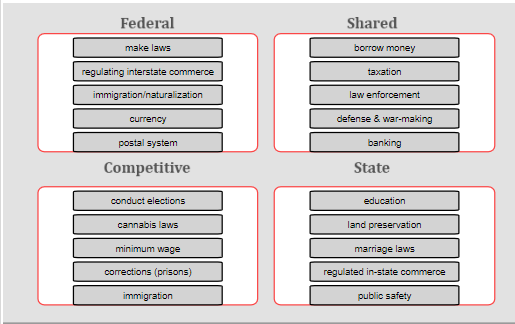 Can you please organize them in the appropriate | Chegg.com
