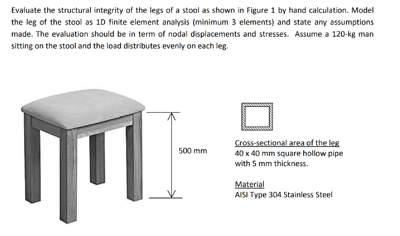 Solved Evaluate the structural integrity of the legs of a | Chegg.com