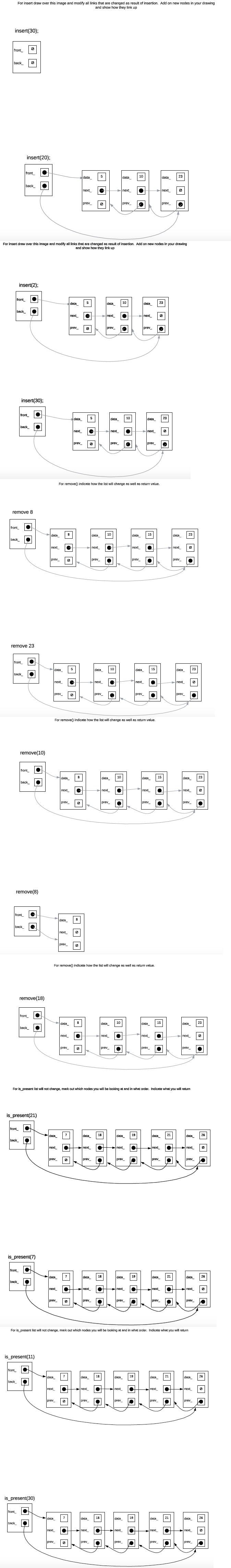 Solved Part B: Implementing a Sorted Linked list (35% of the | Chegg.com