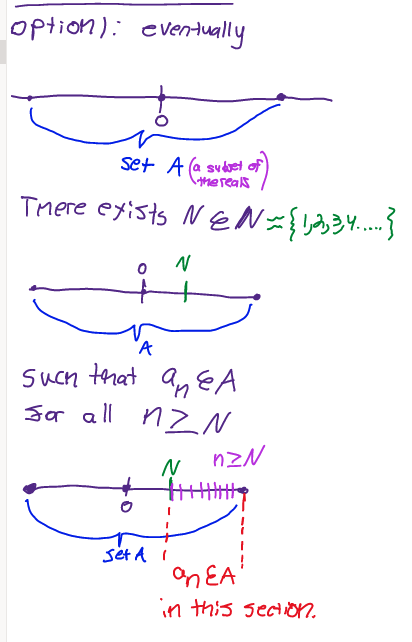 Solved How do i draw out and give an example of this | Chegg.com