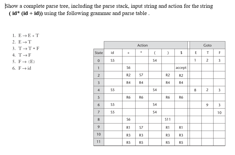Solved Show a complete parse tree, including the parse | Chegg.com
