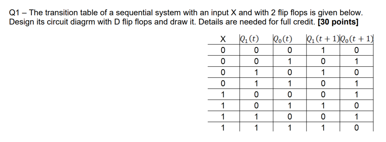 Solved Q1 – The transition table of a sequential system with | Chegg.com