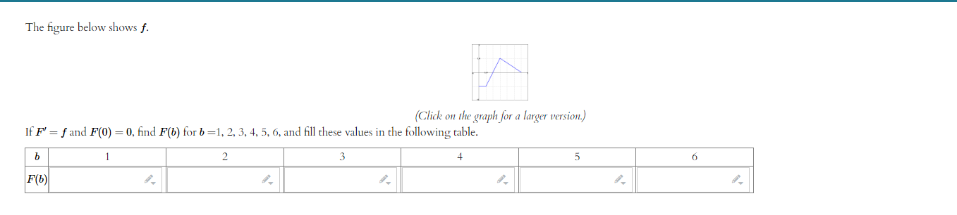Solved The figure below shows f. (Click on the graph for a | Chegg.com