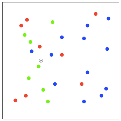 Solved In this homework we want to use the K Nearest | Chegg.com