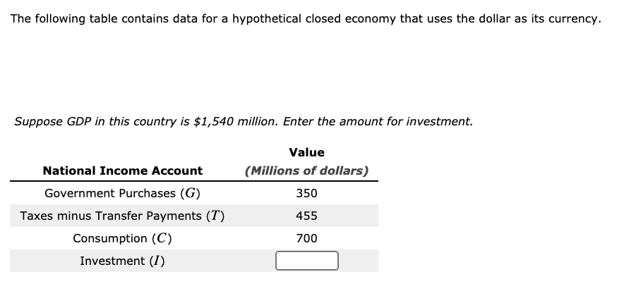 Solved The following table contains data for a hypothetical | Chegg.com