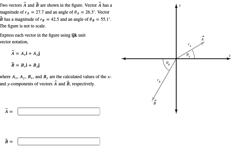 Solved Two vectors A and B are shown in the figure. Vector A | Chegg.com