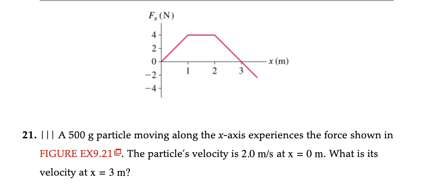 Solved 21. II A 500 g particle moving along the x-axis | Chegg.com