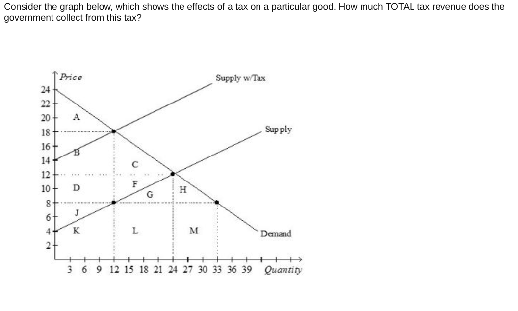 Solved Consider the graph below, which shows the effects of | Chegg.com