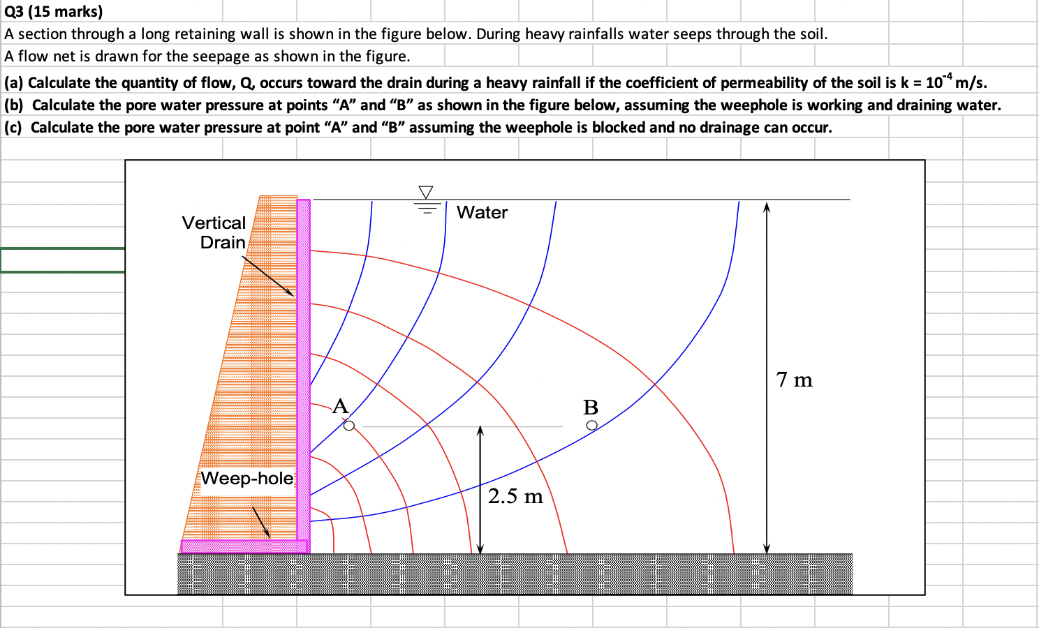 Solved A flow net is drawn for the seepage as shown in the | Chegg.com
