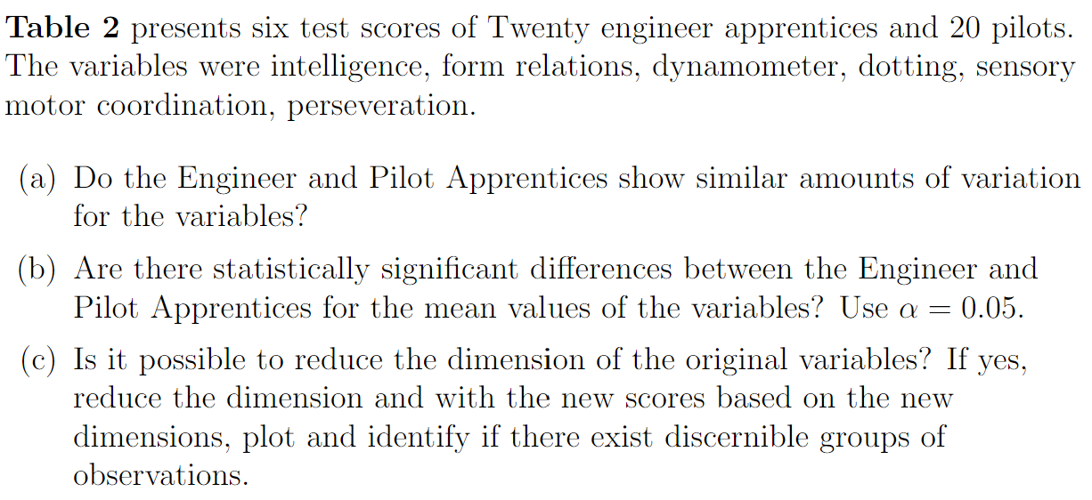 Table 2 presents six test scores of Twenty engineer | Chegg.com