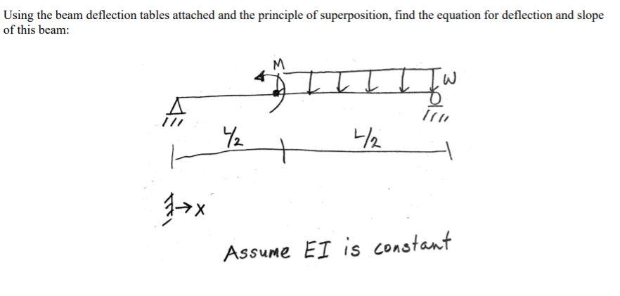 Solved Using the beam deflection tables attached and the | Chegg.com