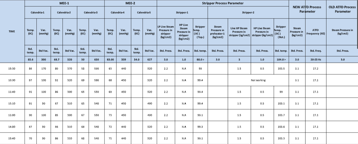 Solved Above is EXcel sheet.....All parameters are given | Chegg.com