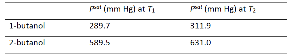 Solved The alcohols 1-butanol and 2-butanol have the same | Chegg.com