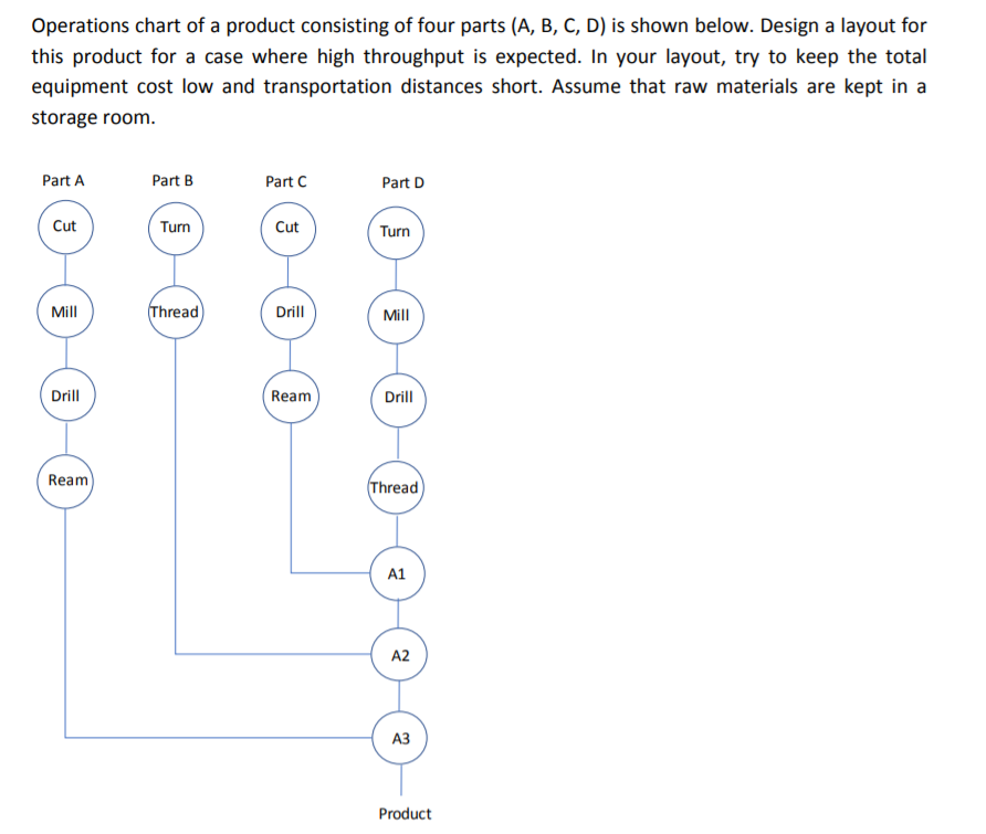 Operations chart of a product consisting of four | Chegg.com