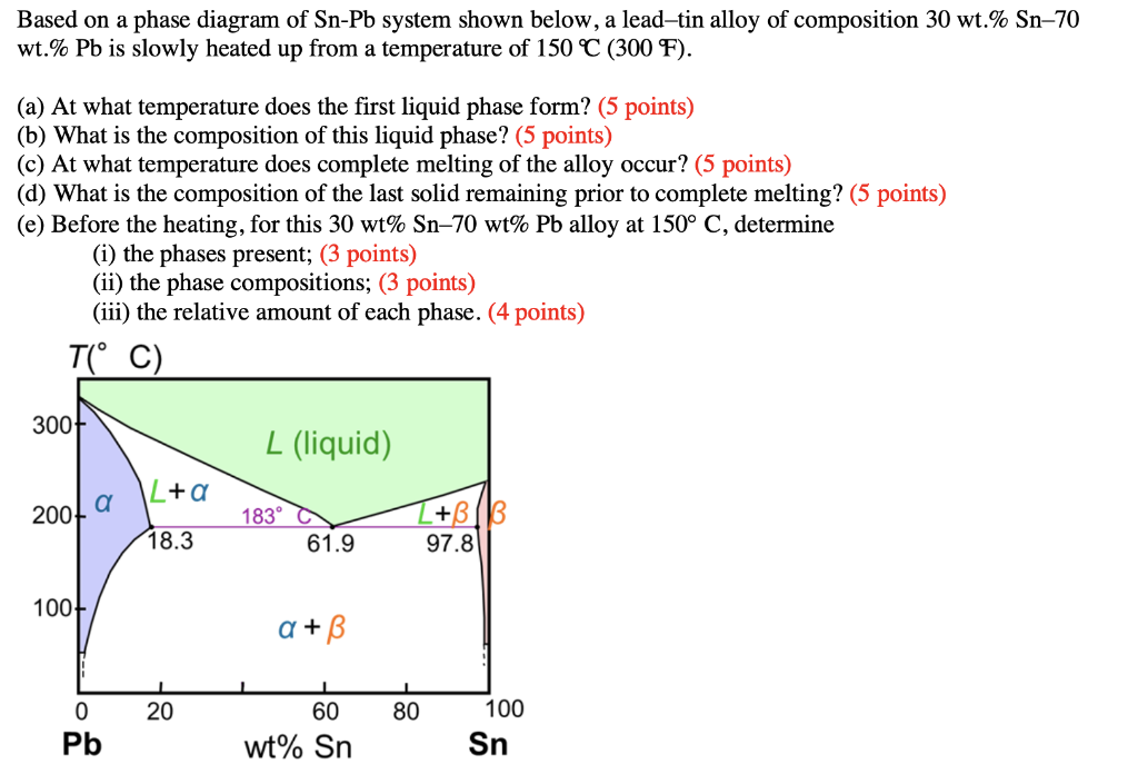 Solved Based on a phase diagram of Sn-Pb system shown below, | Chegg.com