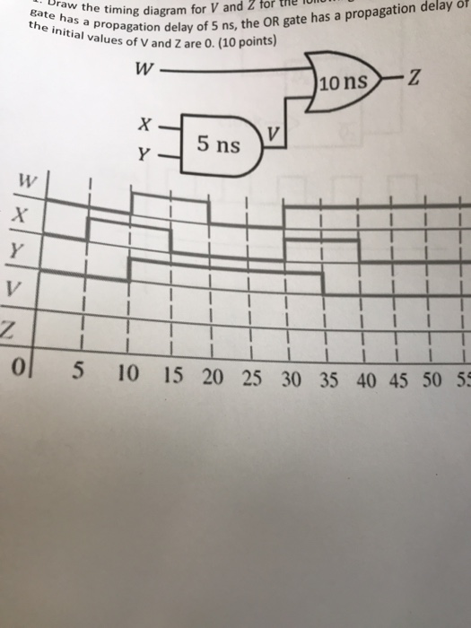 Solved IlE UR gate has a propagation delay of 10 ns, a ill | Chegg.com