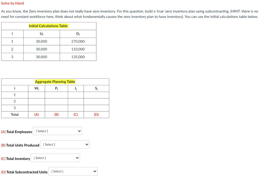 Solve by Hand As you know, the Zero inventory plan | Chegg.com