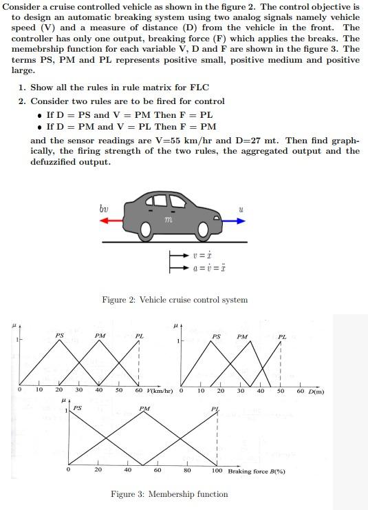 Solved Consider a cruise controlled vehicle as shown in the | Chegg.com
