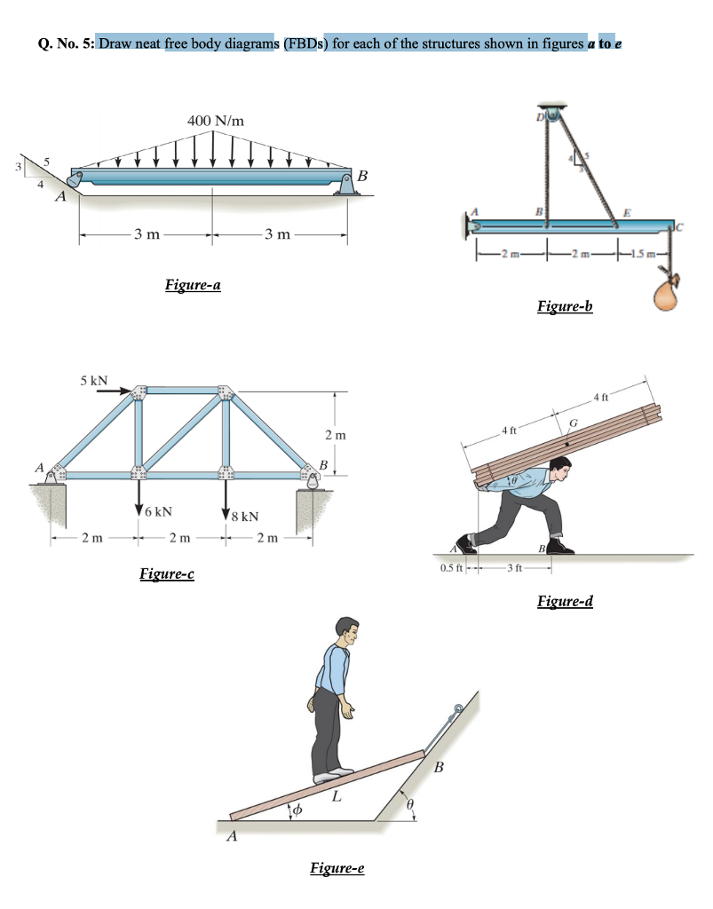 Solved Draw neat free body diagrams (FBDs) for each of the | Chegg.com