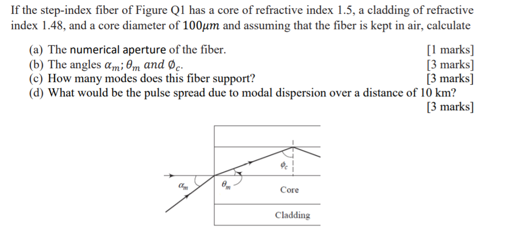 Solved If the step-index fiber of Figure Q1 has a core of | Chegg.com