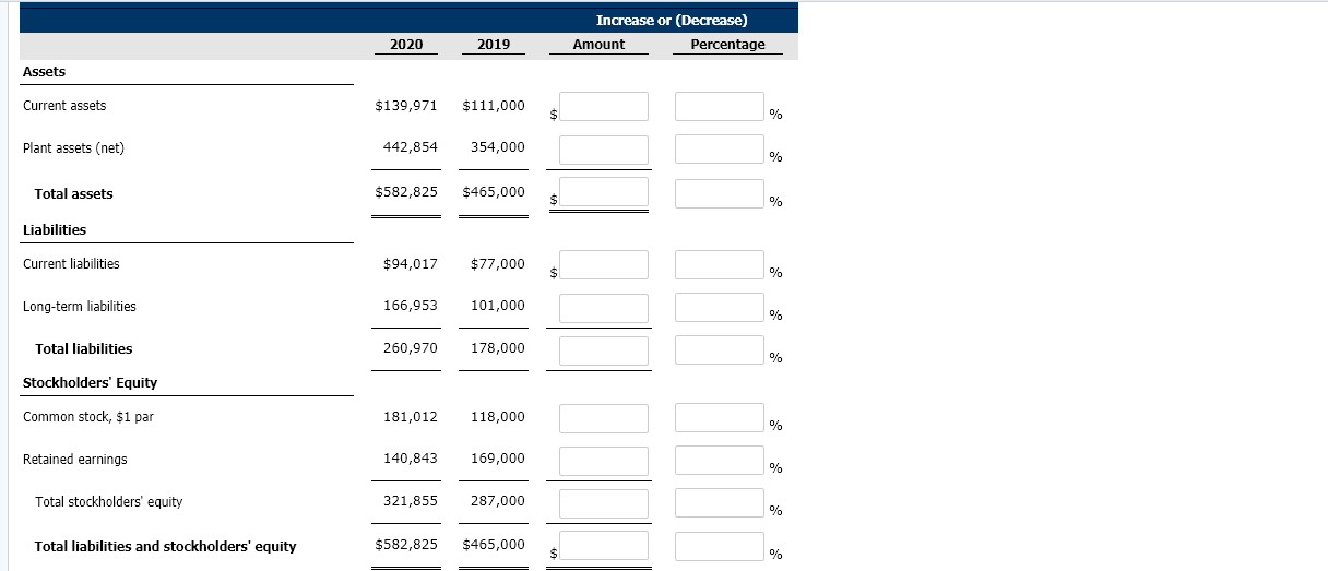 Solved Increase or (Decrease) Amount Percentage 2020 2019 | Chegg.com