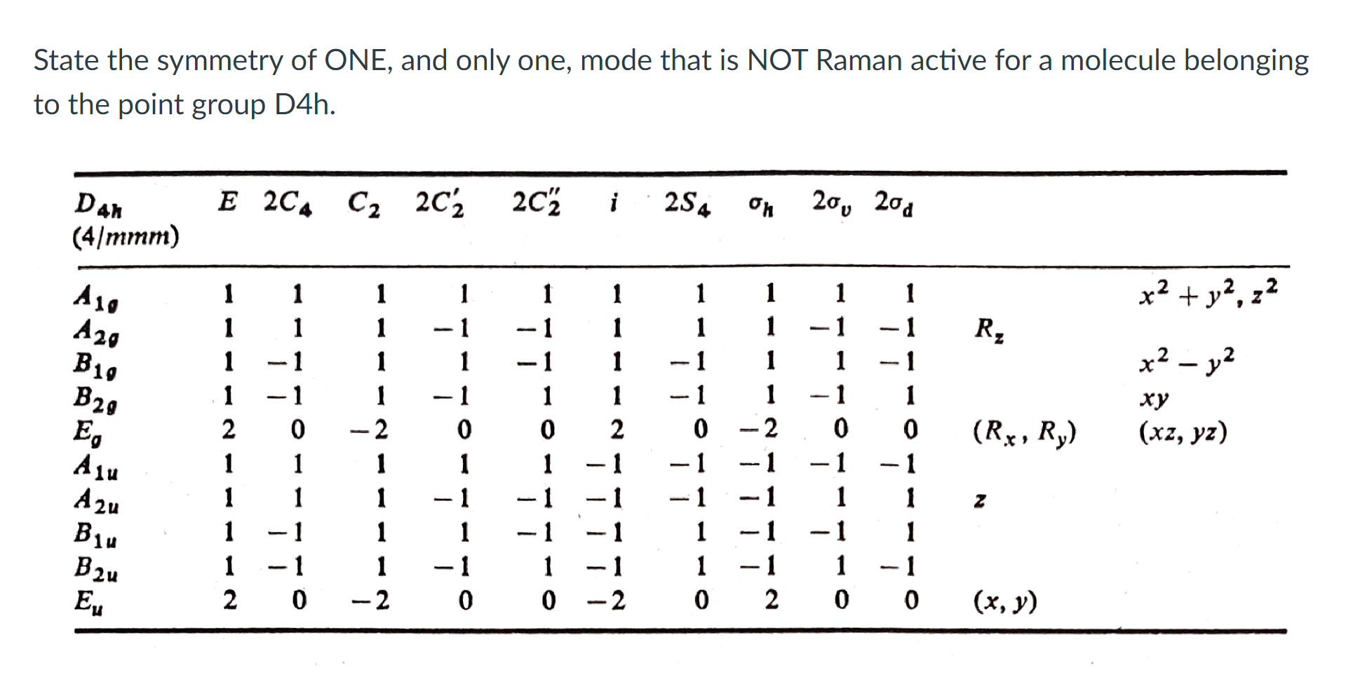 Solved State the symmetry of ONE, and only one, mode that is | Chegg.com