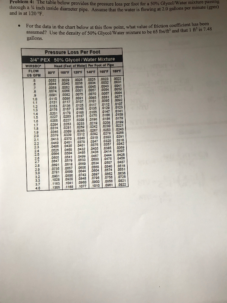 glycol mixture chart - Keski