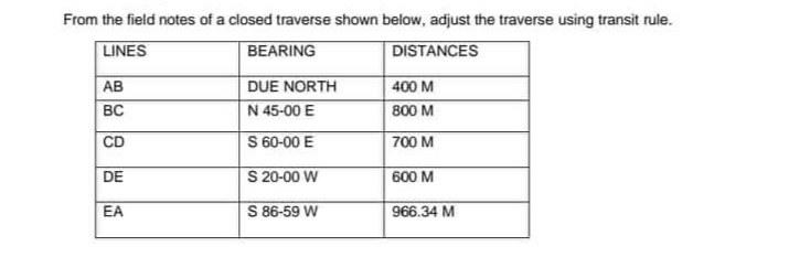 Solved From the field notes of a closed traverse shown | Chegg.com