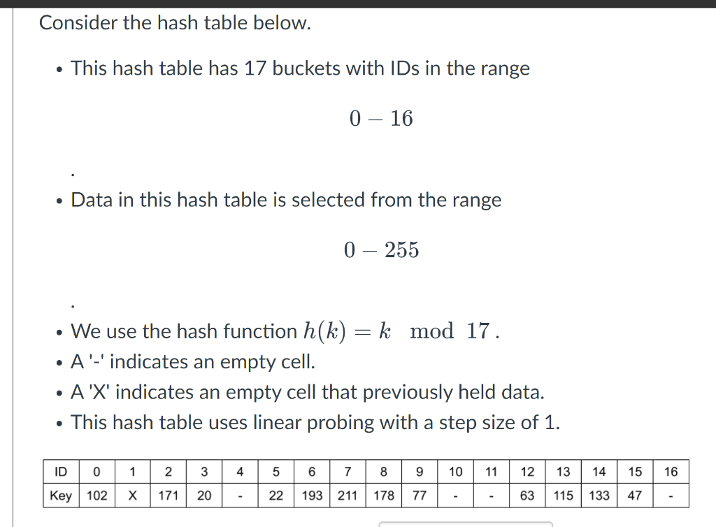 Solved Consider the hash table below. . This hash table has | Chegg.com
