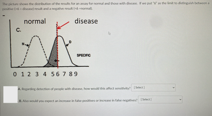 Solved Options for A: decrease sensitivity, no effect, or | Chegg.com