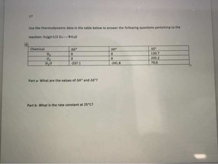 Solved 17 Use the thermodynamic data in the table below to | Chegg.com