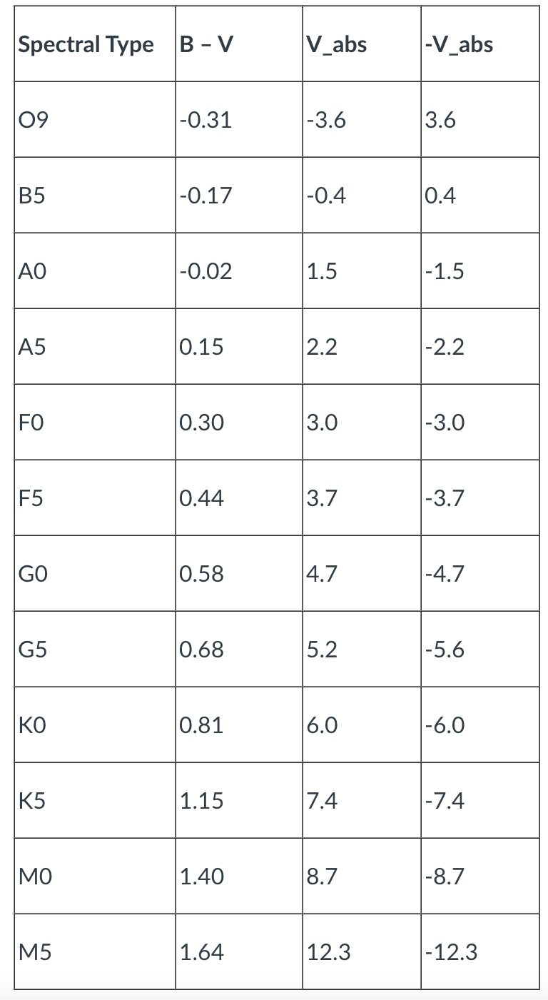 1 Photometry is the measurement of an object’s | Chegg.com