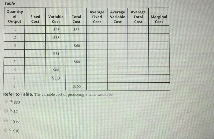 Solved Figure below is showing short and long run Average | Chegg.com