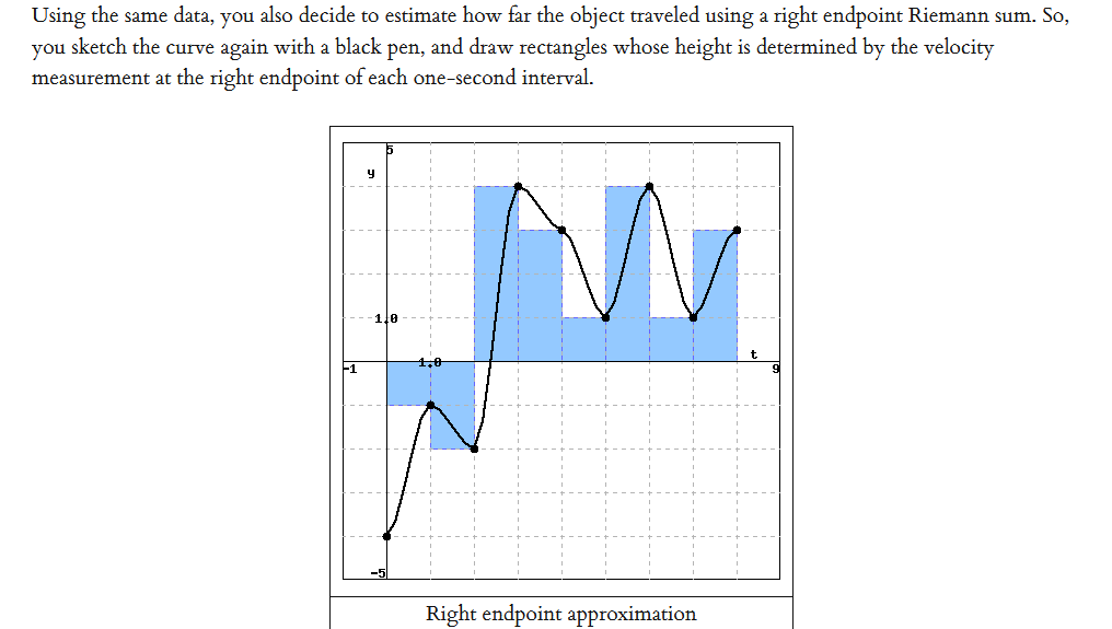 Solved Using the same data, you also decide to estimate how | Chegg.com