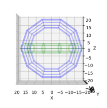 Solved Write a python code to plot a torus (red) with R=16, | Chegg.com