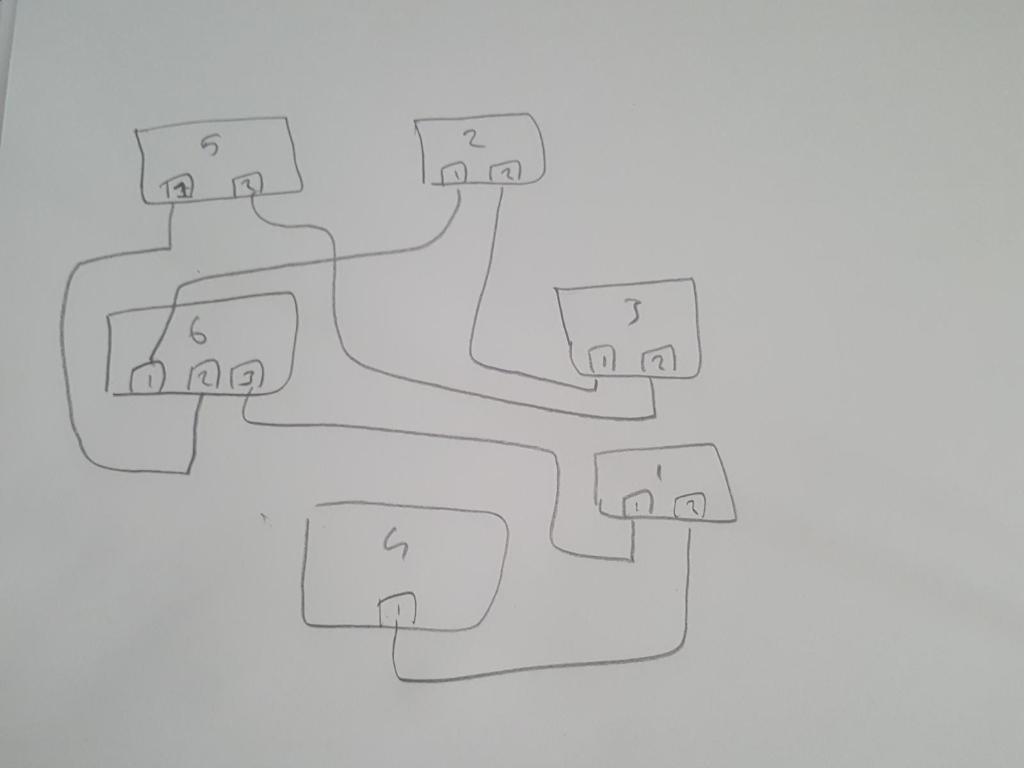 Solved DISTRIBUTED SYSTEM QUESTION, LEADER ELECTION My | Chegg.com