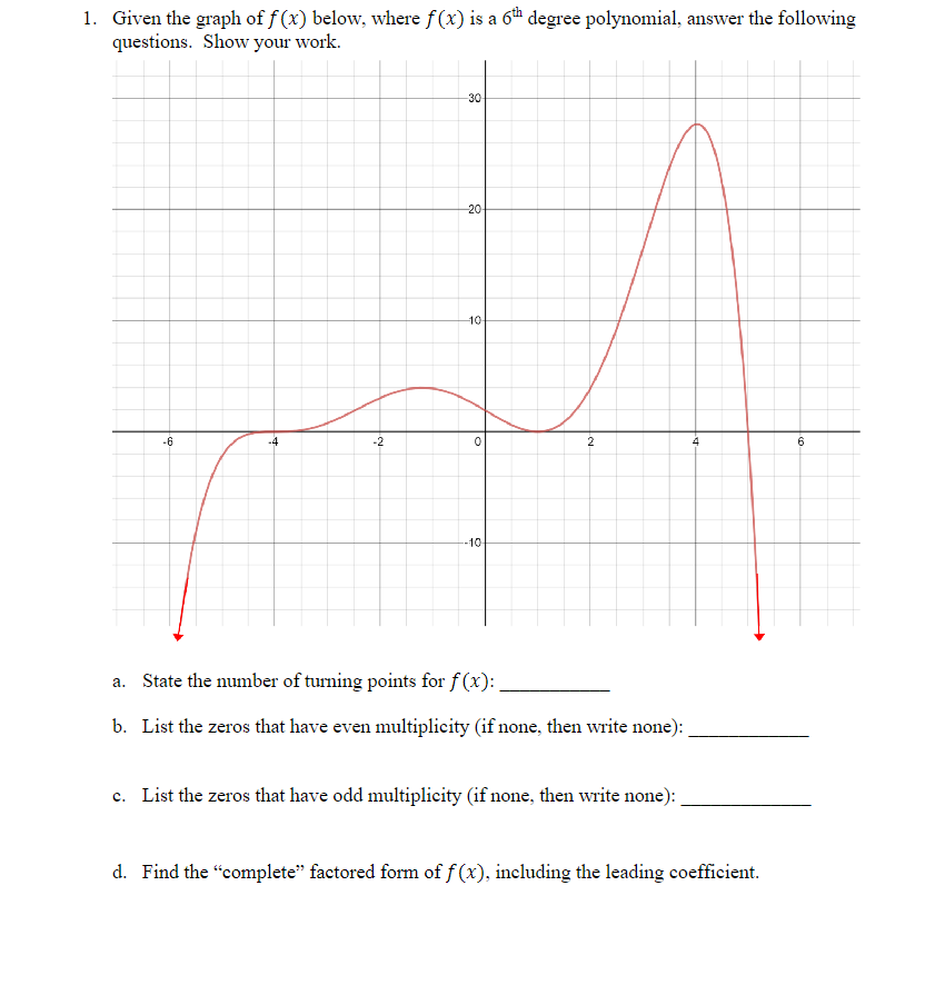 Solved 1. Given the graph of f(x) below, where f(x) is a 6th | Chegg.com