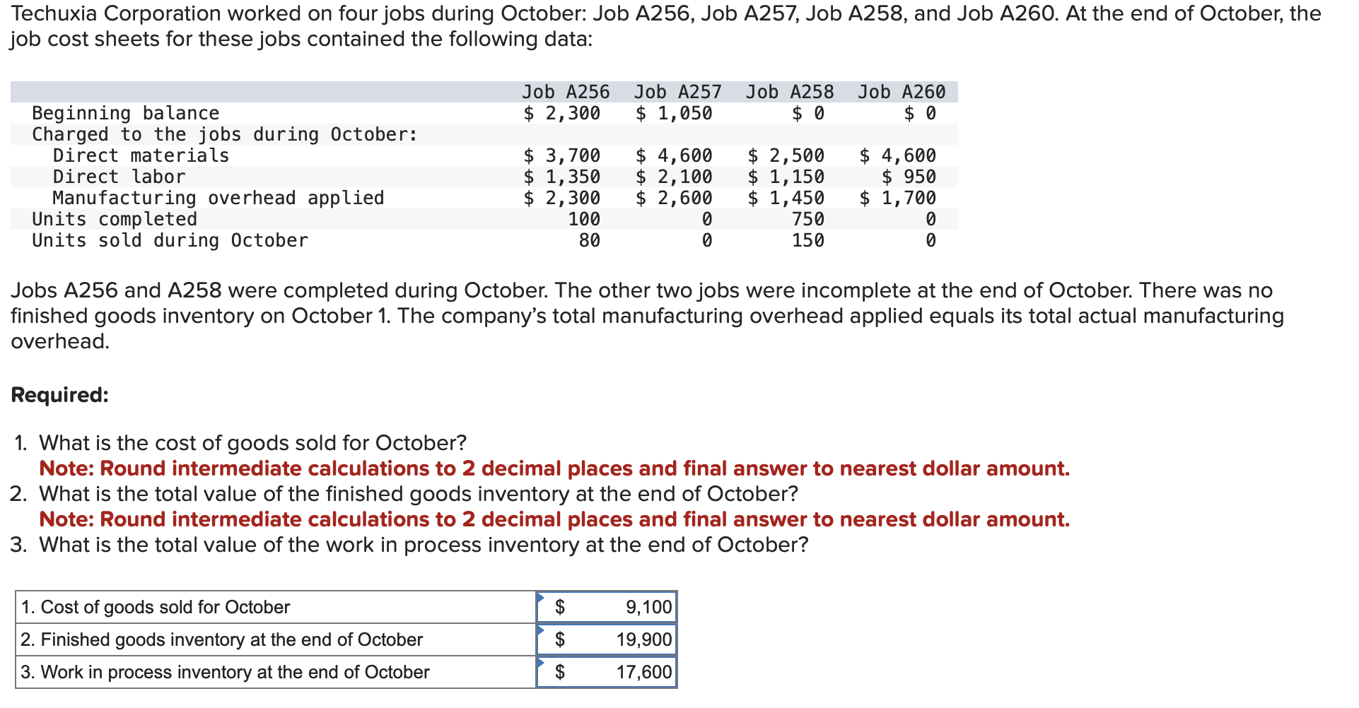 Solved Techuxia Corporation worked on four jobs during | Chegg.com