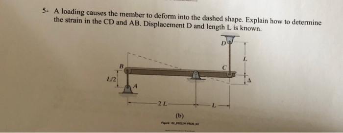 Solved A loading causes the member to deform into the dashed | Chegg.com