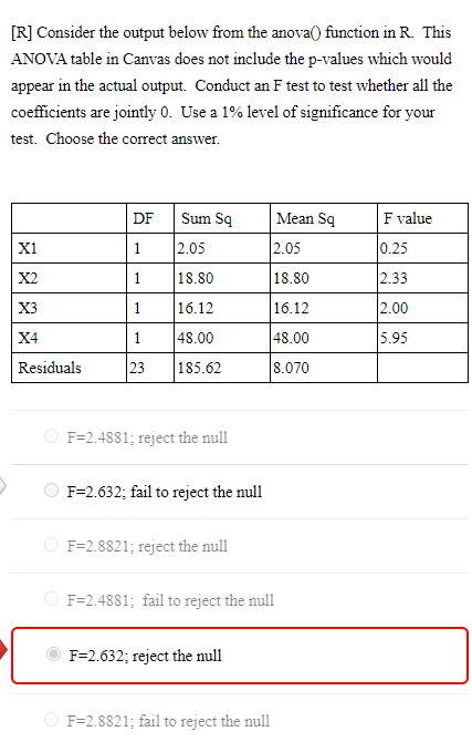 Solved I completely understand how to find the F value of | Chegg.com
