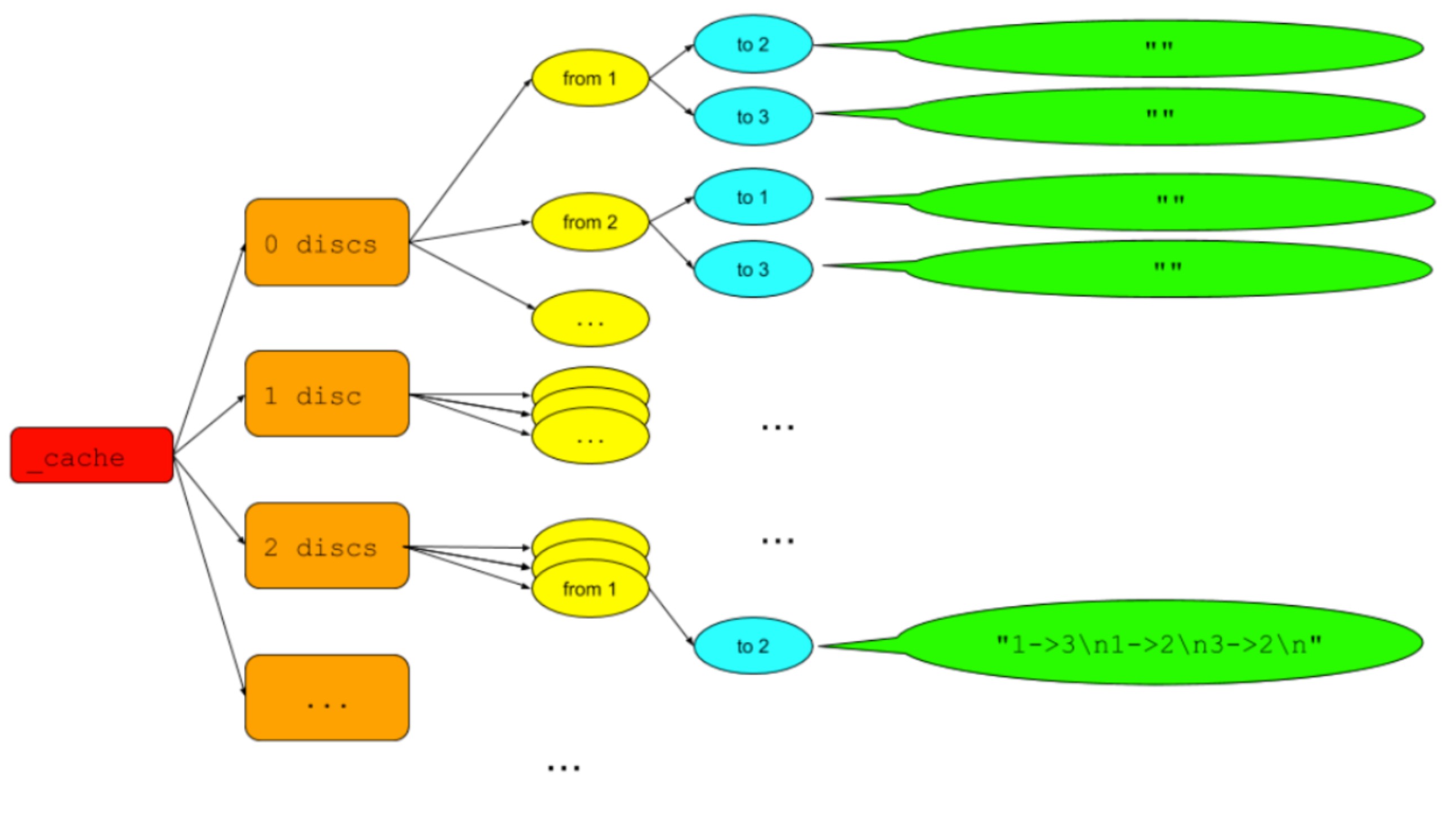 Solved *PLEASE READ INSTRUCTIONS CAREFULLY, DO NOT CREATE | Chegg.com