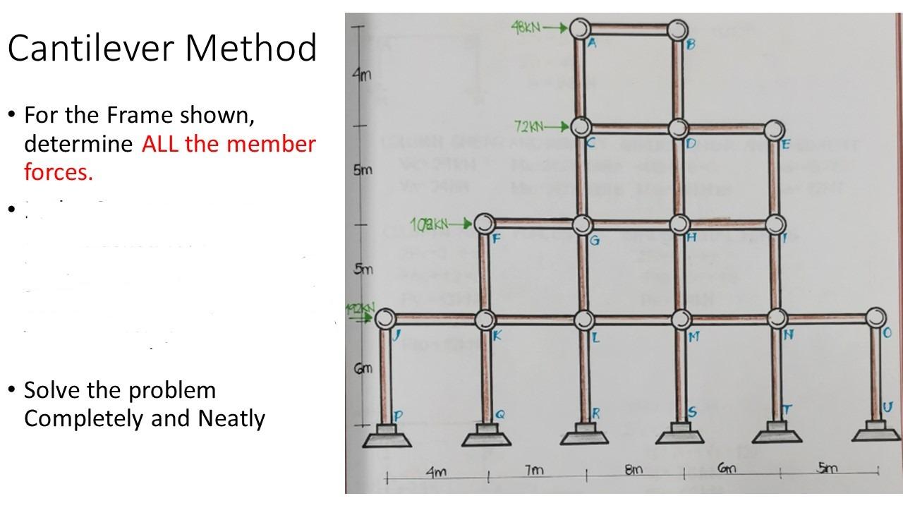 Solved 48KN Cantilever Method B 4m 72 KN • For the Frame | Chegg.com
