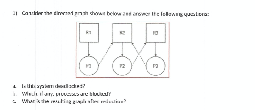 Solved 1) Consider the directed graph shown below and answer | Chegg.com