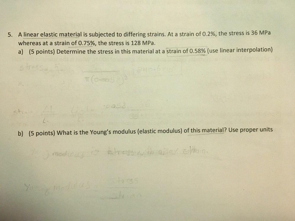 Solved A linear elastic material is subjected to differing | Chegg.com