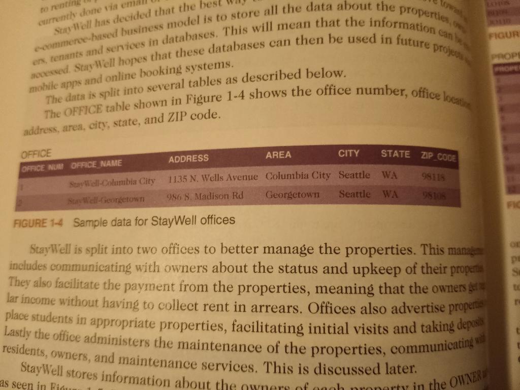 Solved StayWell Student Accommodation Use SQL and the | Chegg.com