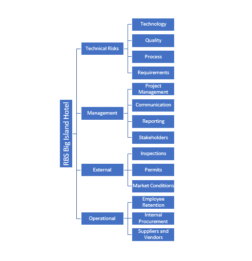 Solved Please provide answers for the below 4 topics | Chegg.com