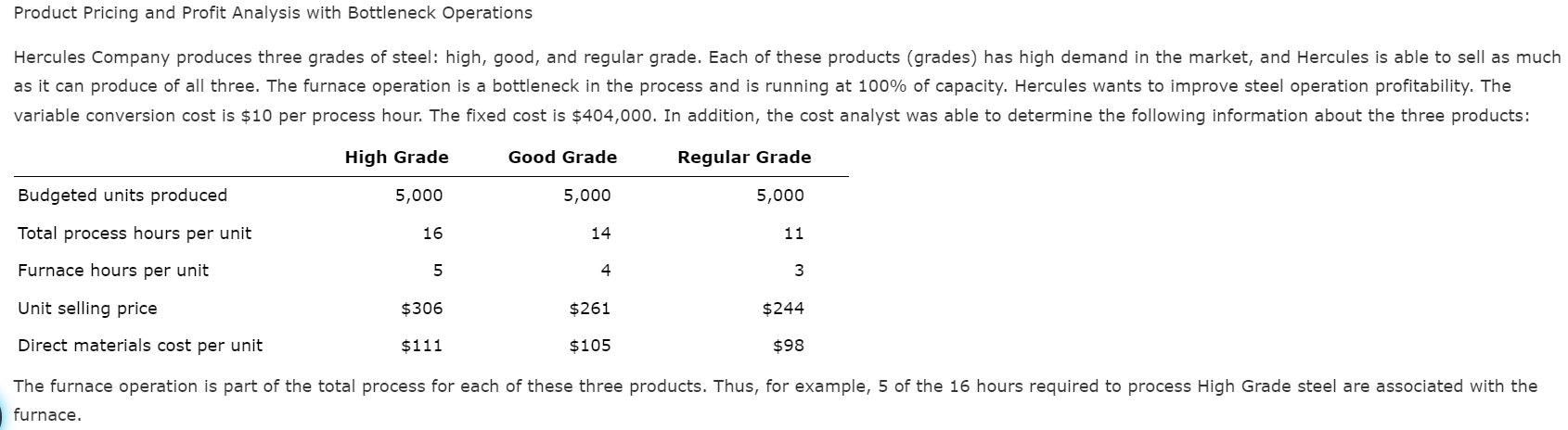 Solved Product Pricing and Profit Analysis with Bottleneck | Chegg.com