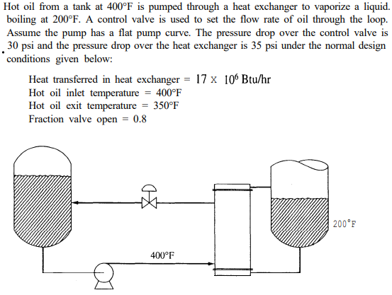 Solved Hot oil from a tank at 400°F is pumped through a heat | Chegg.com