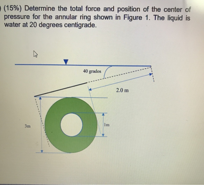 Solved (15%) Determine the total force and position of the | Chegg.com